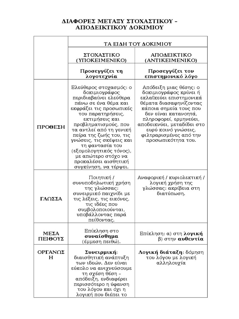 ΔΙΑΦΟΡΕΣ ΑΠΟΔΕΙΚΤΙΚΟ - ΣΤΟΧΑΣΤΙΚΟ ΔΟΚΙΜΙΟ - ΘΕΩΡΙΑ (ΠΙΝΑΚΑΣ) | PDF