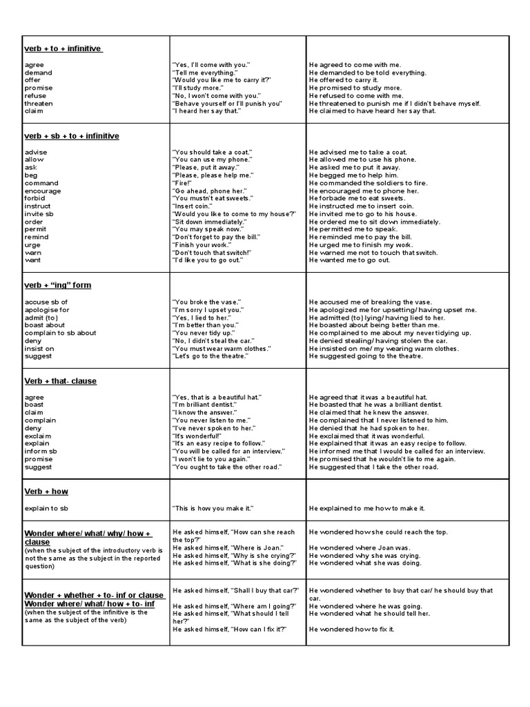Special-Introductory-Verbs.pdf | Clause