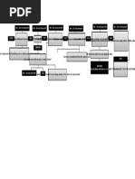 RICS Ethics Decision Tree | PDF
