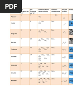 Tabla de Radicales Alquilo | PDF | Ciencia y matemáticas