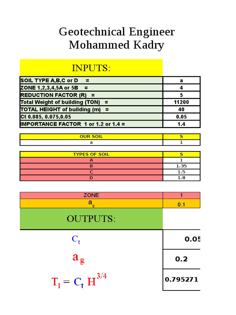 Geotechnical Engineer Mohammed Kadry: Inputs | PDF
