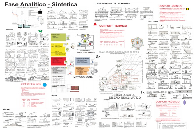 Grafica de Givoni 02