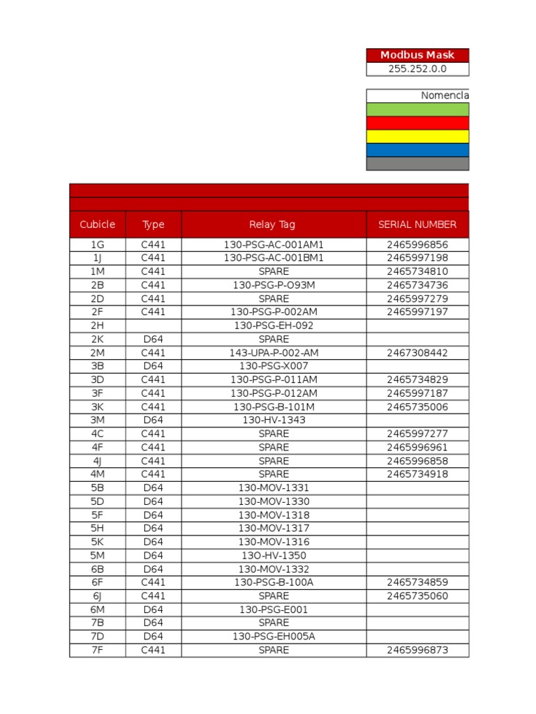 Item 3 Ips C441u c441r Ieb Main List | PDF | Physical Layer Protocols ...
