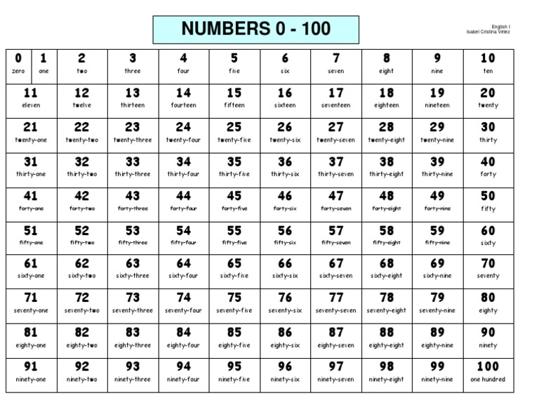 Numbers 0-100 PDF | PDF