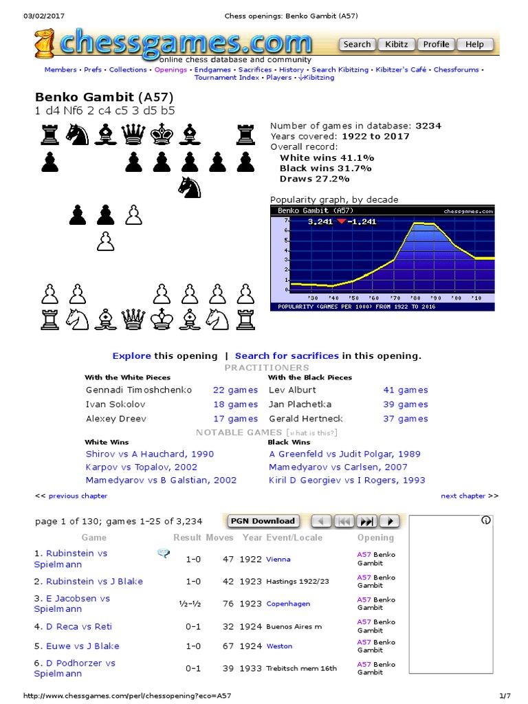 Chess Openings_ Benko Gambit (A57) | Chess Openings | Abstract Strategy ...