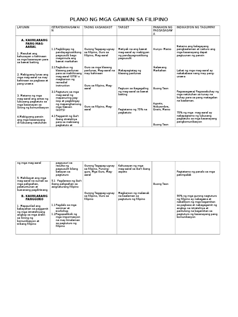 Action Plan Filipino | PDF