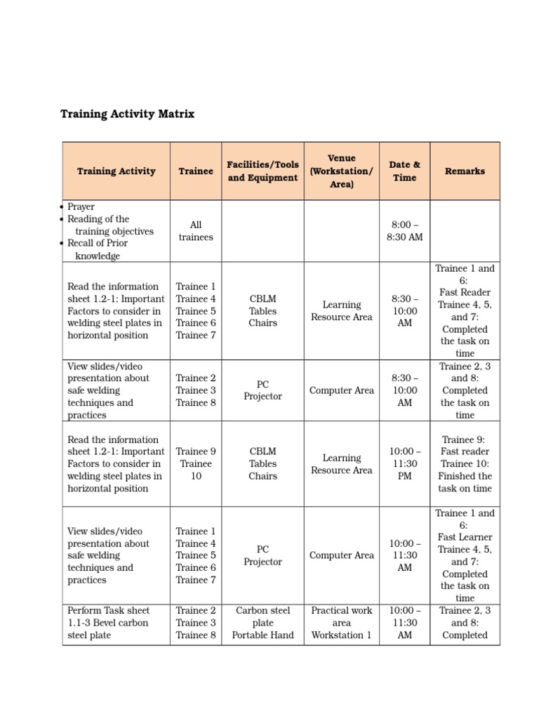 f01 Training Activity Matrix | PDF | Mill (Grinding) | Learning
