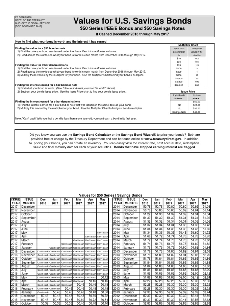 Values For U.S. Savings Bonds: $50 Series I/EE/E Bonds and $50 Savings ...