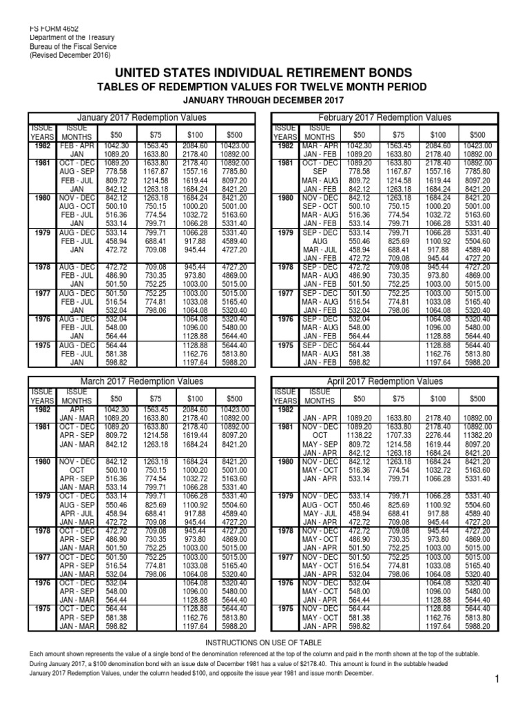 Sav 4652 | PDF | Bonds (Finance) | Finance (General)