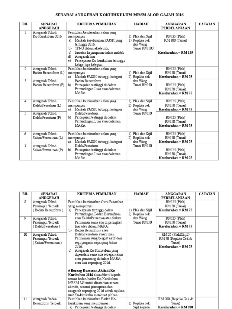 Budget Senarai Anugerah Kokurikulum 2016 MRSM Ag | PDF