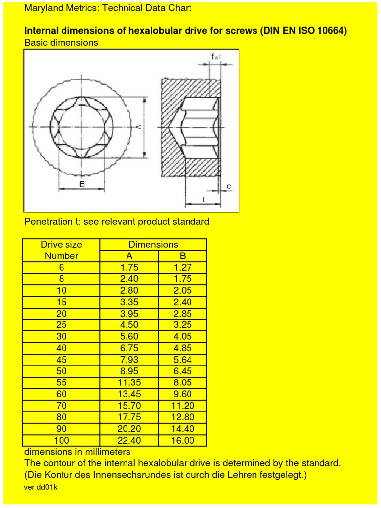 Internal Dimensions of Hexalobular Screws (DIN en ISO 10664) | PDF