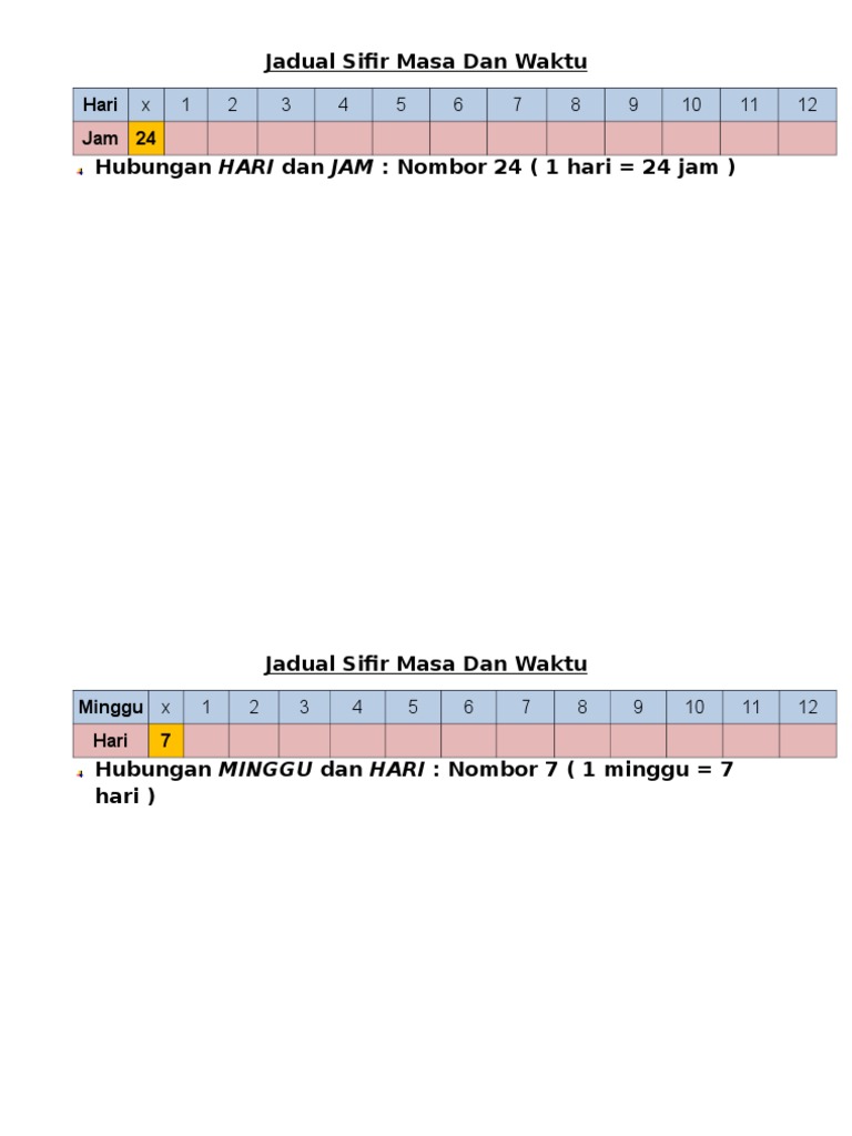 Jadual Sifir Masa Dan Waktu | PDF