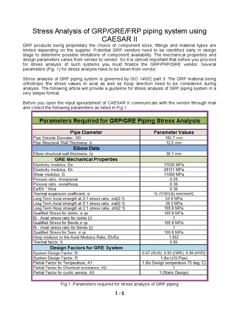 Stress Analysis of GRP GRE FRP Piping System Using Caesar II | PDF | Fibre Reinforced Plastic ...