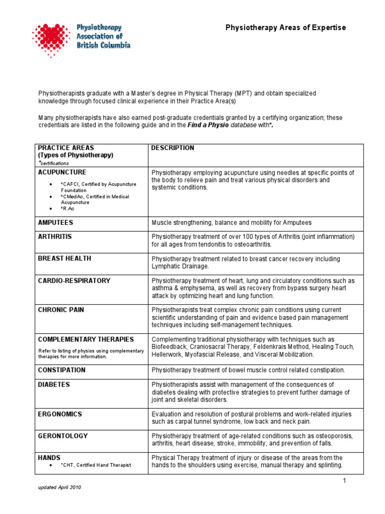 Types Physiotherapy CPA 2010 | PDF | Physical Therapy | Urinary ...