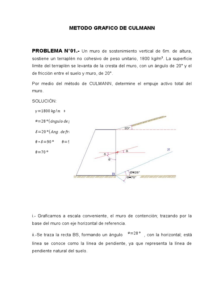 Método Gráfico de Culmann Resuelto | PDF | Curva | Pendiente
