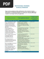 Sample Summary Statement For Professional Engineer, ReviewMyCDR | PDF | Engineering | Engineer