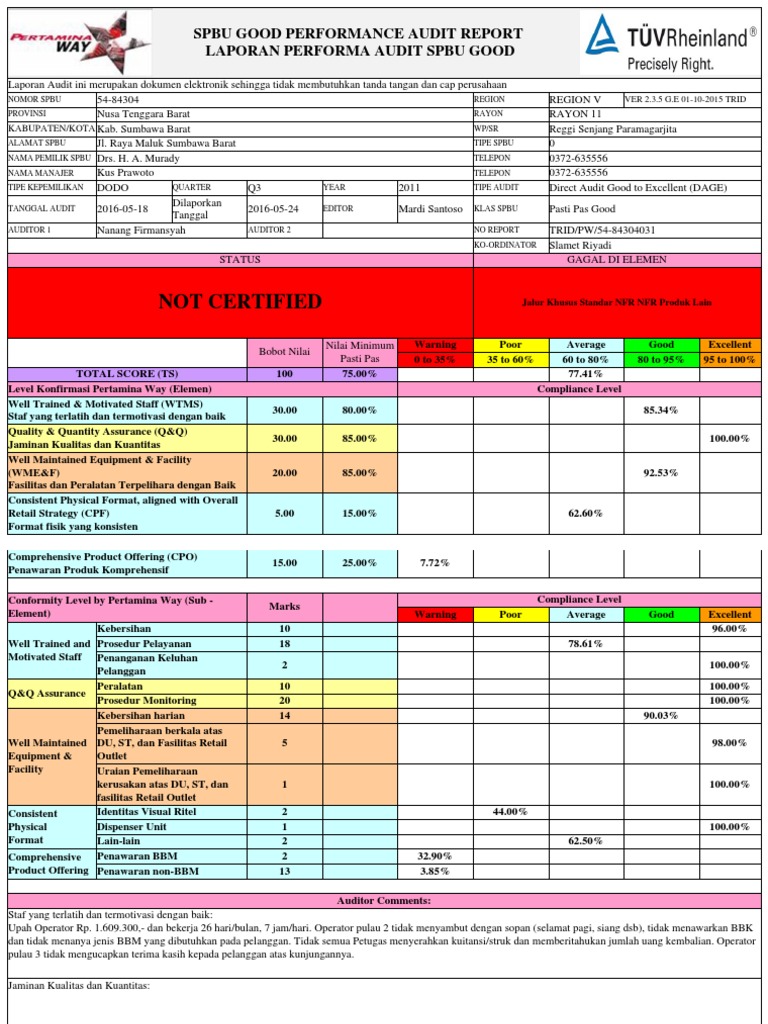 Audit Report SPBU | PDF
