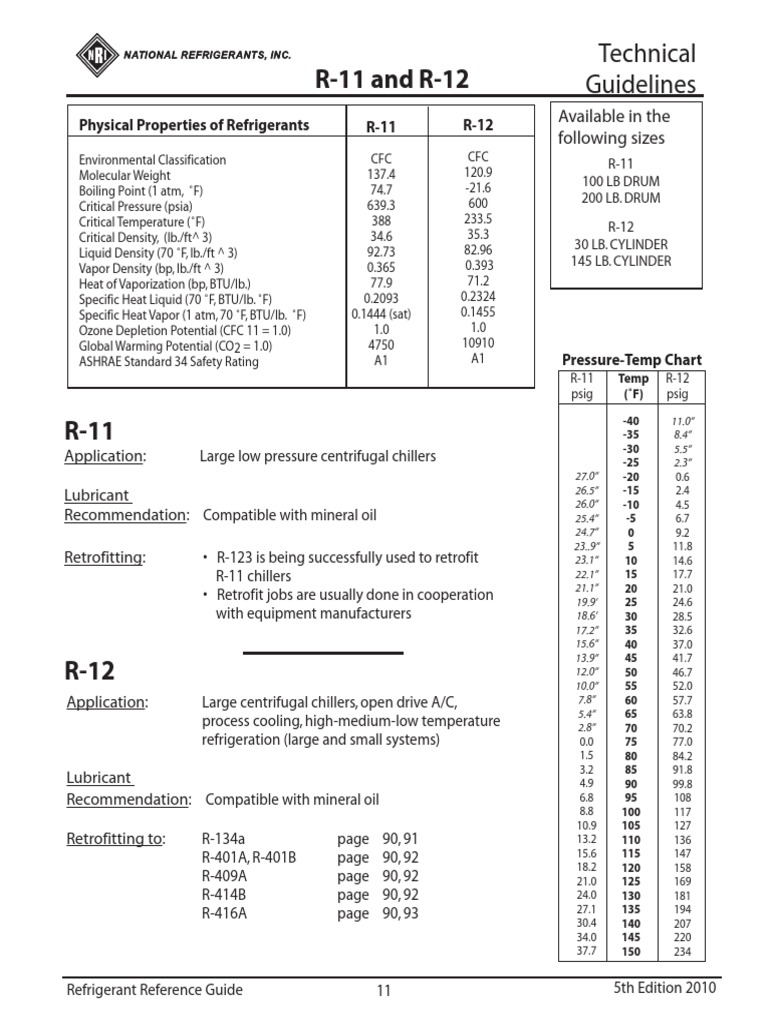 R-11 Refrigerant Properties Overview | PDF | Chlorofluorocarbon | Air ...