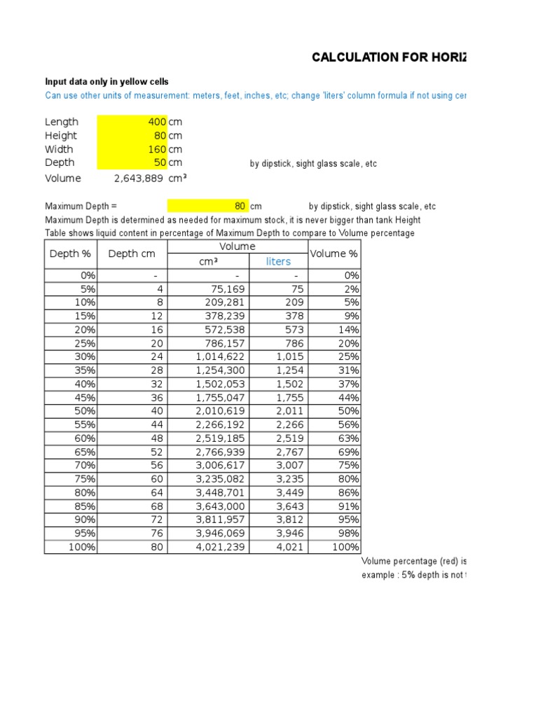 Elliptical Tank Volume Mempura | PDF