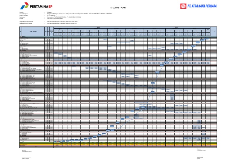 Contoh Kurva S | PDF
