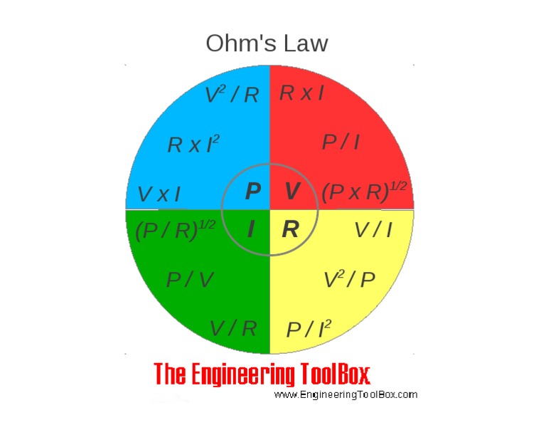 A Visual Guide to Ohm's Law Formulas and Circuit Relationships | PDF