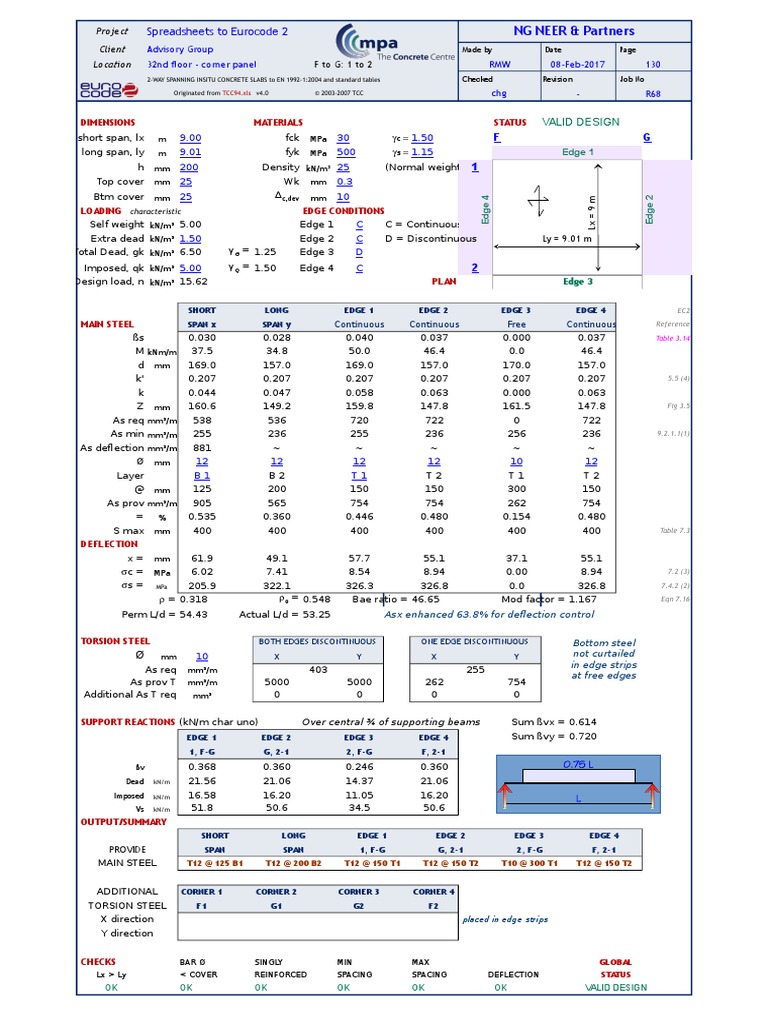 Two-Way Slabs (Tables) | PDF | Business