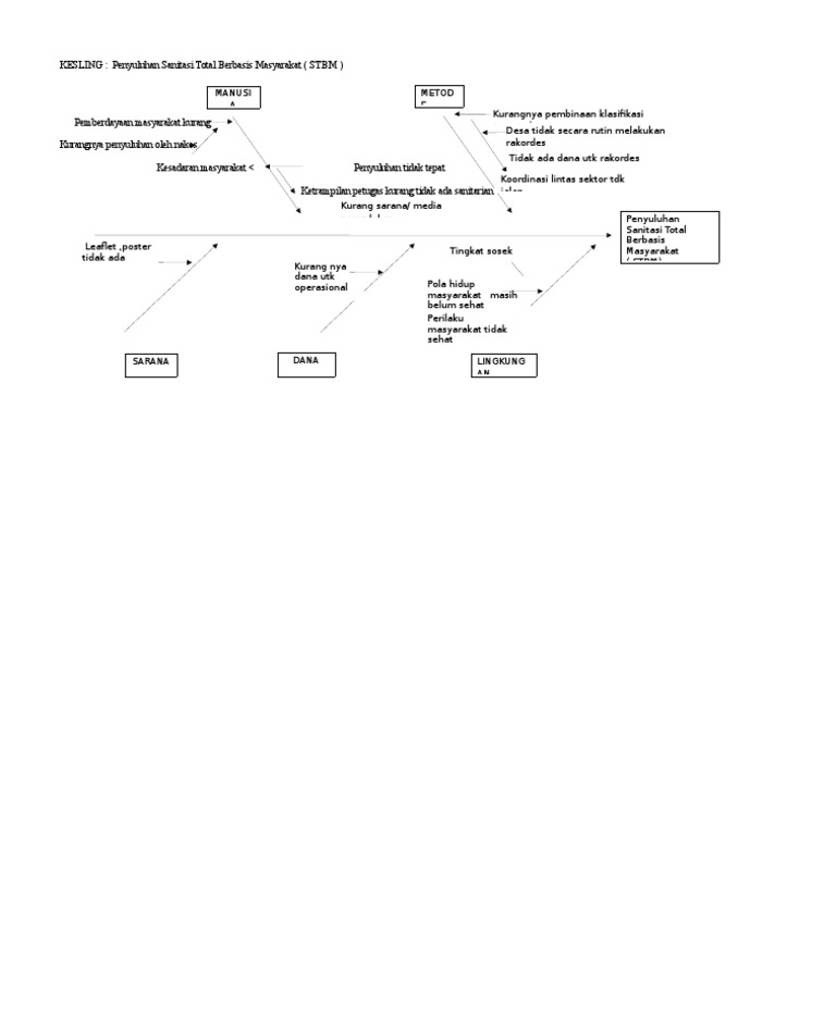 Fish Bone Kesling 2015 | PDF