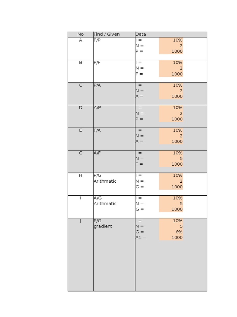 Tabel Rumus Engineering Economic | PDF