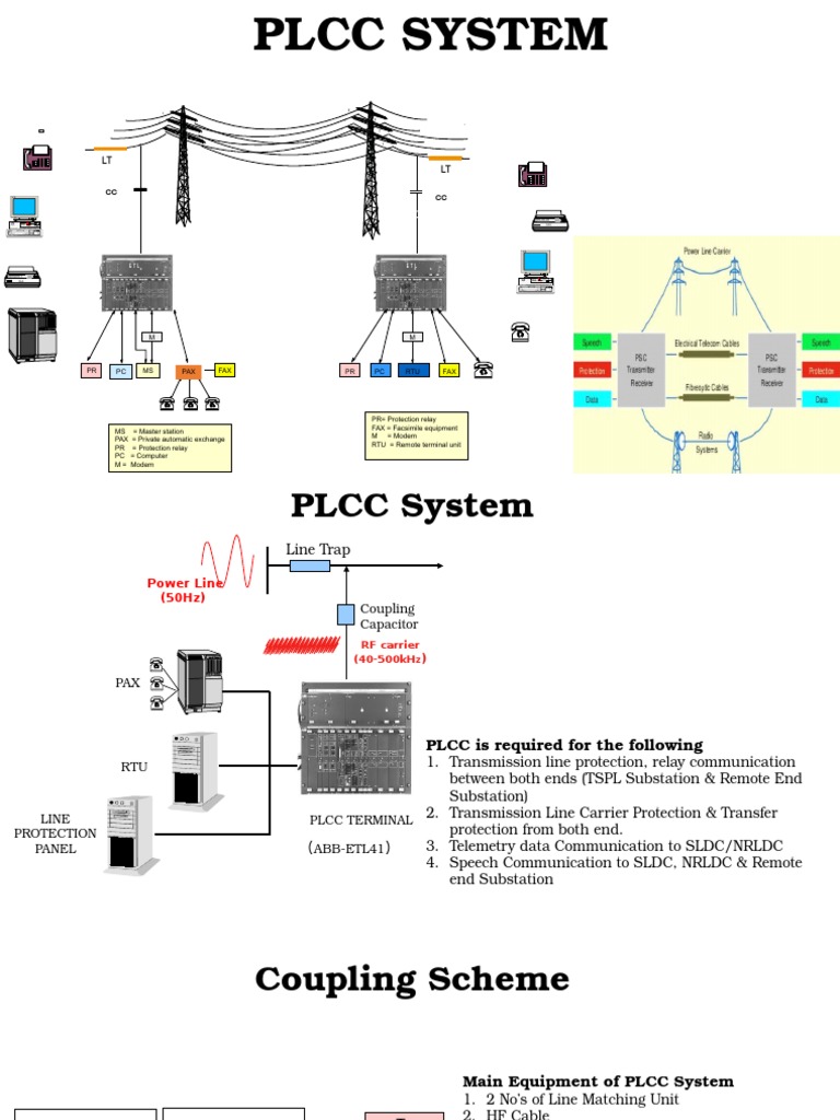 PLCC System Overview for Substations | PDF | Electrical Substation | Fax