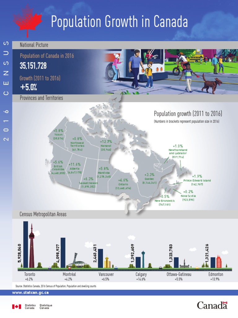 Canada Population Growth 2011-2016 | PDF | Provinces And Territories Of ...