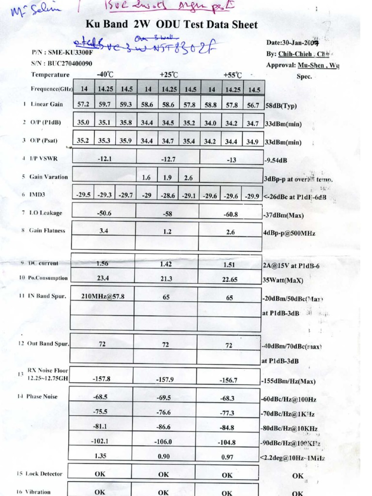 Data Cheet Odu 2watts Sme-Ku Band 3300f | PDF