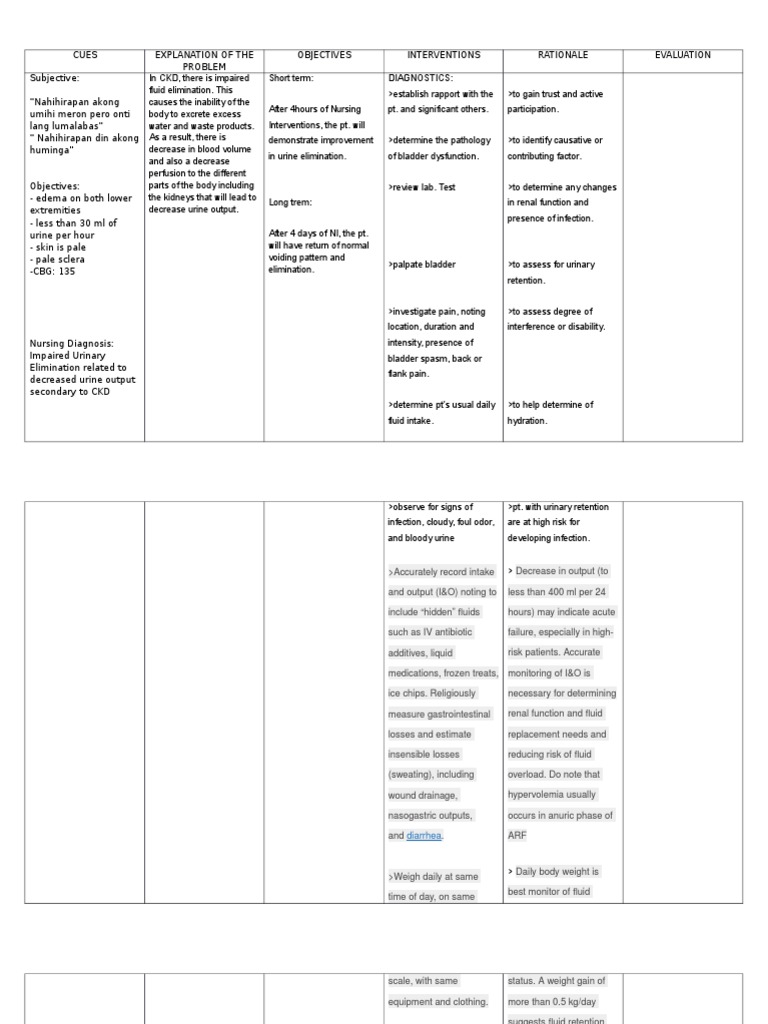 Ncp Proper | Kidney | Urine