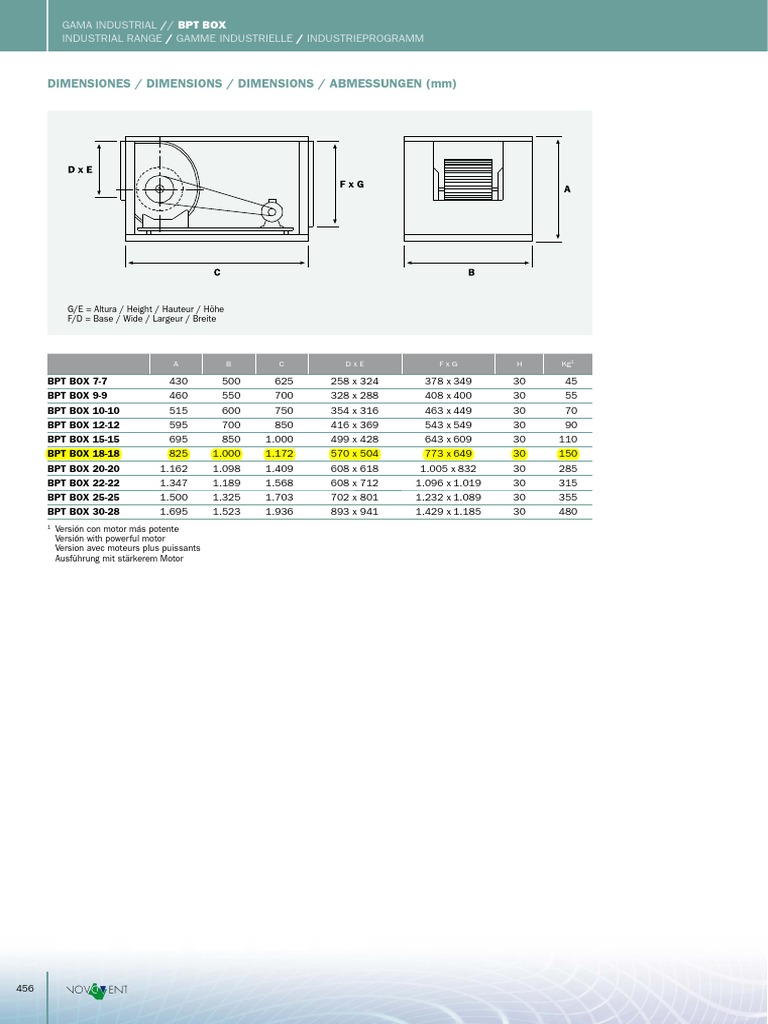NOVOVENT Centrifugos BPT BOX Dimensiones | PDF