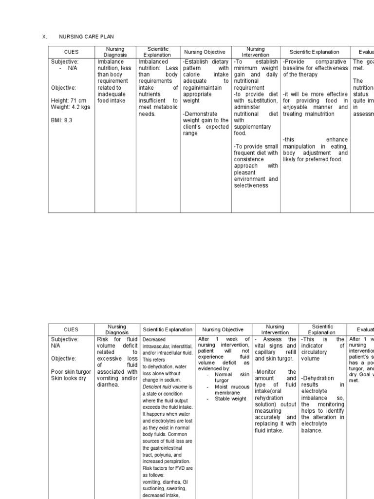 NCP Lab Result | PDF | Dehydration | Nutrition