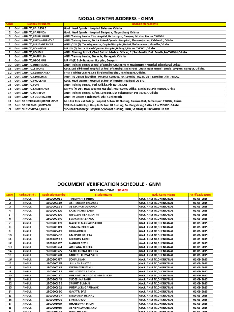 Document Verification Schedule GNM | PDF