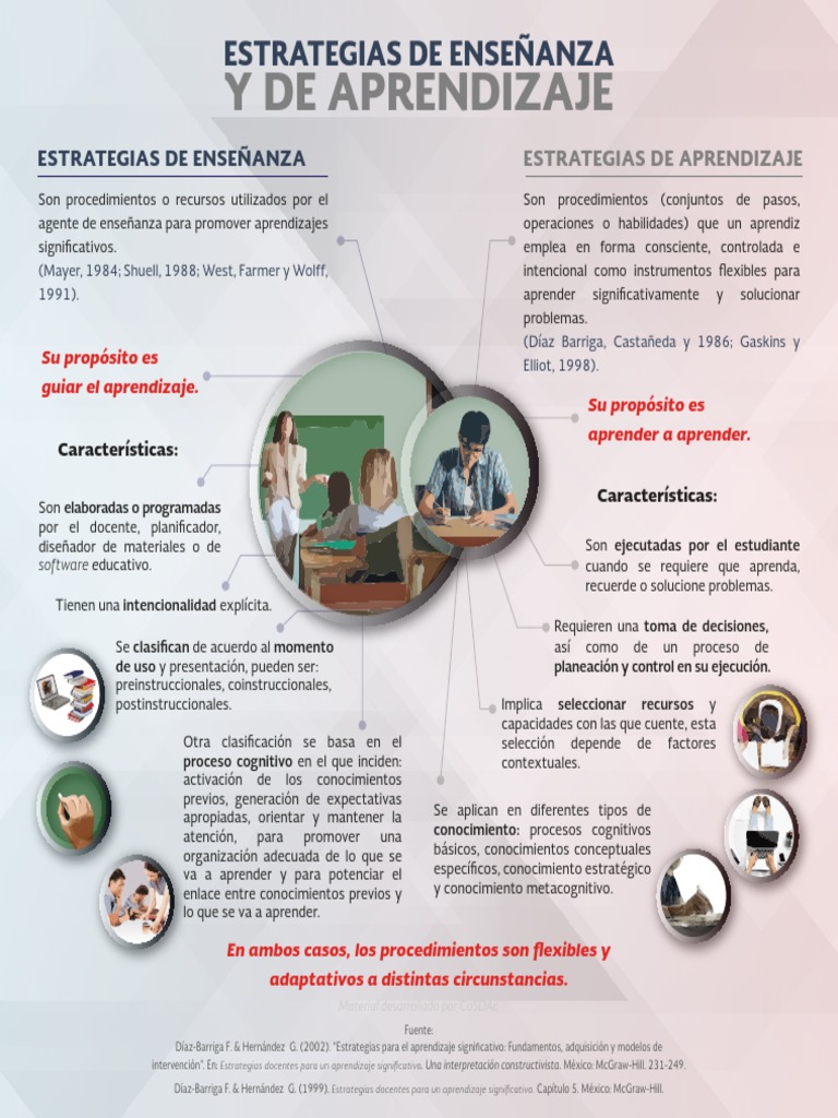 Infografia Estrategias de Enseñanza y de Aprendizaje | Aprendizaje | Evaluación neuropsicológica
