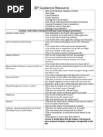 Iep Cheat Sheet | PDF | Individualized Education Program | Learning Styles