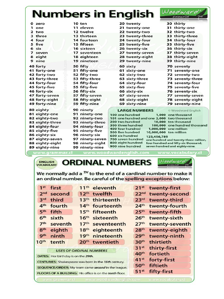 Ordinal Numbers | PDF