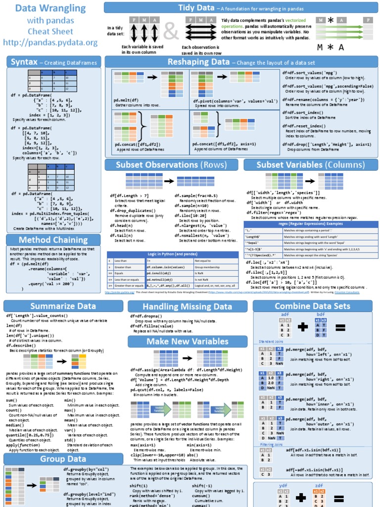 Pandas Cheat Sheet Pdf Regular Expression String Computer Science 9951