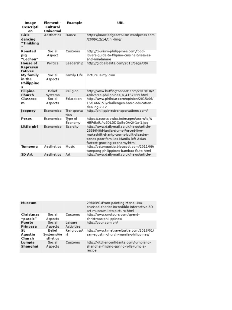 Cultural Images Table | PDF