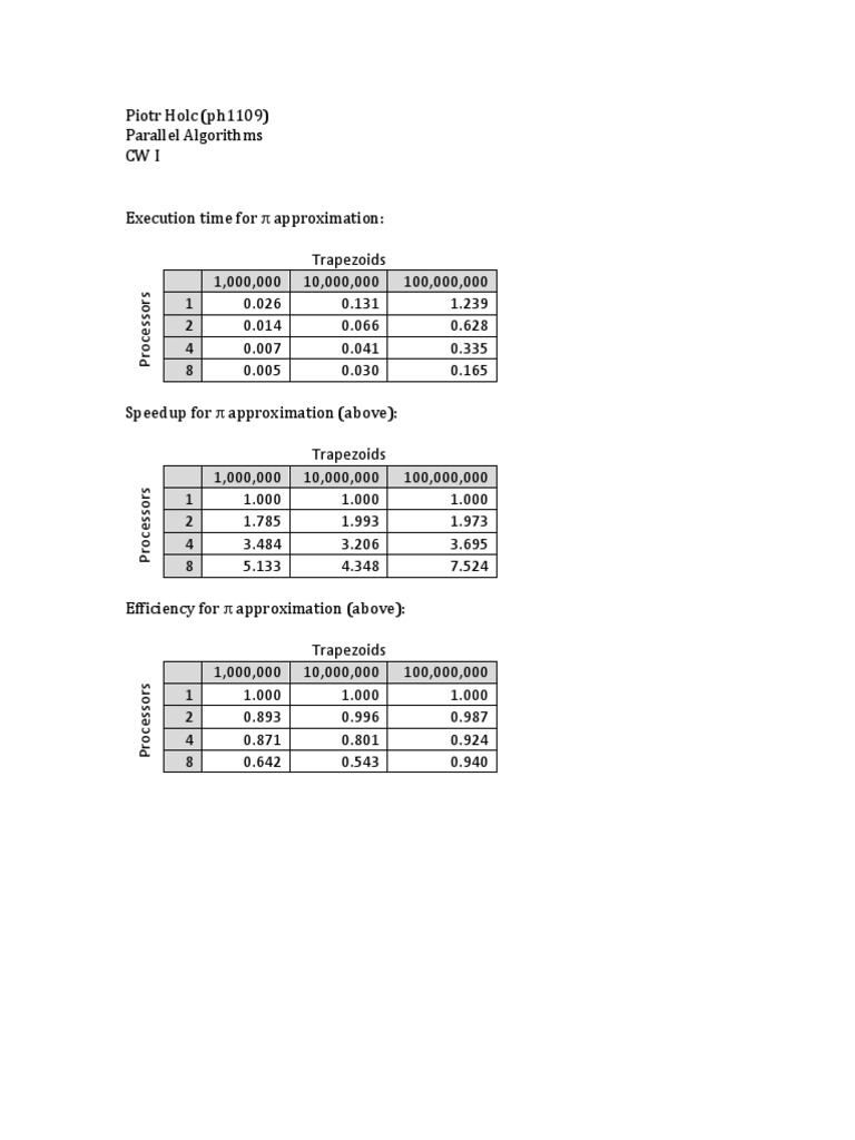 CW 1 | PDF | Parallel Computing | Algorithms And Data Structures