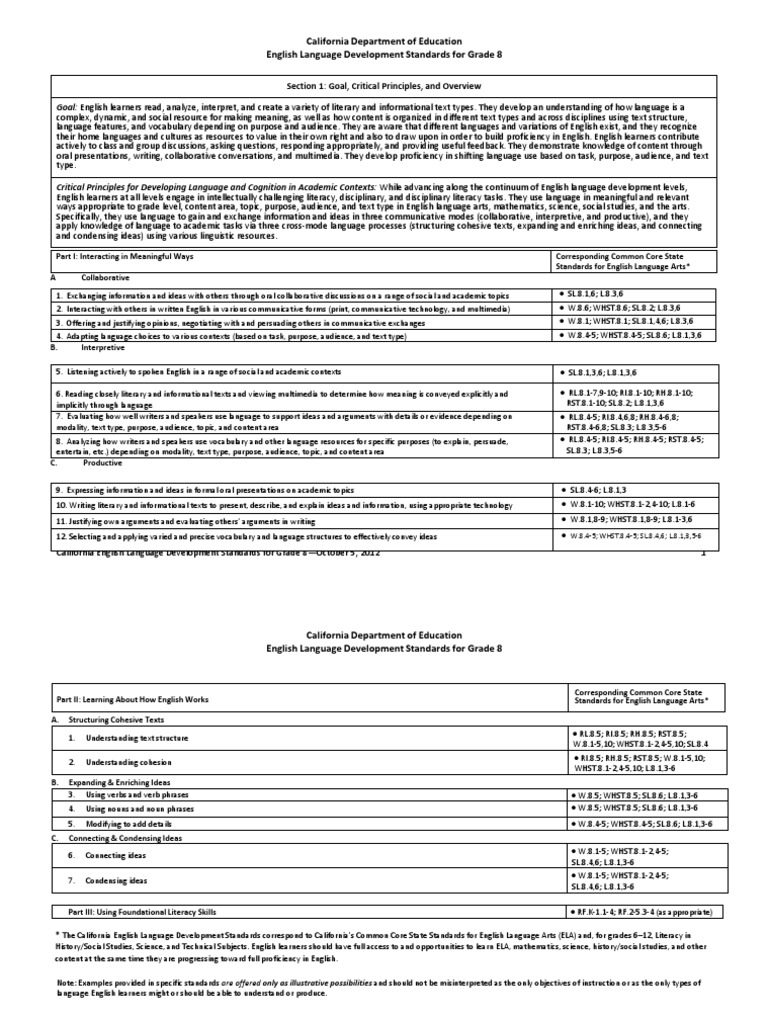 California Department of Education English Language Development ...