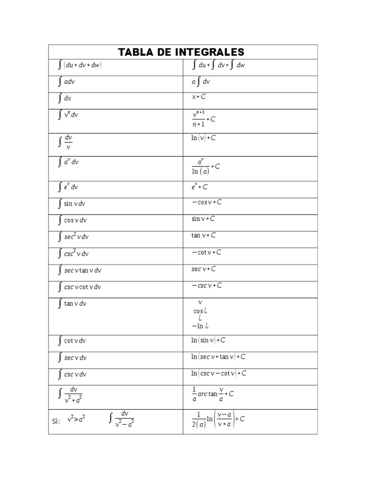 Formulas de Integrales | PDF | Integral | Análisis matemático