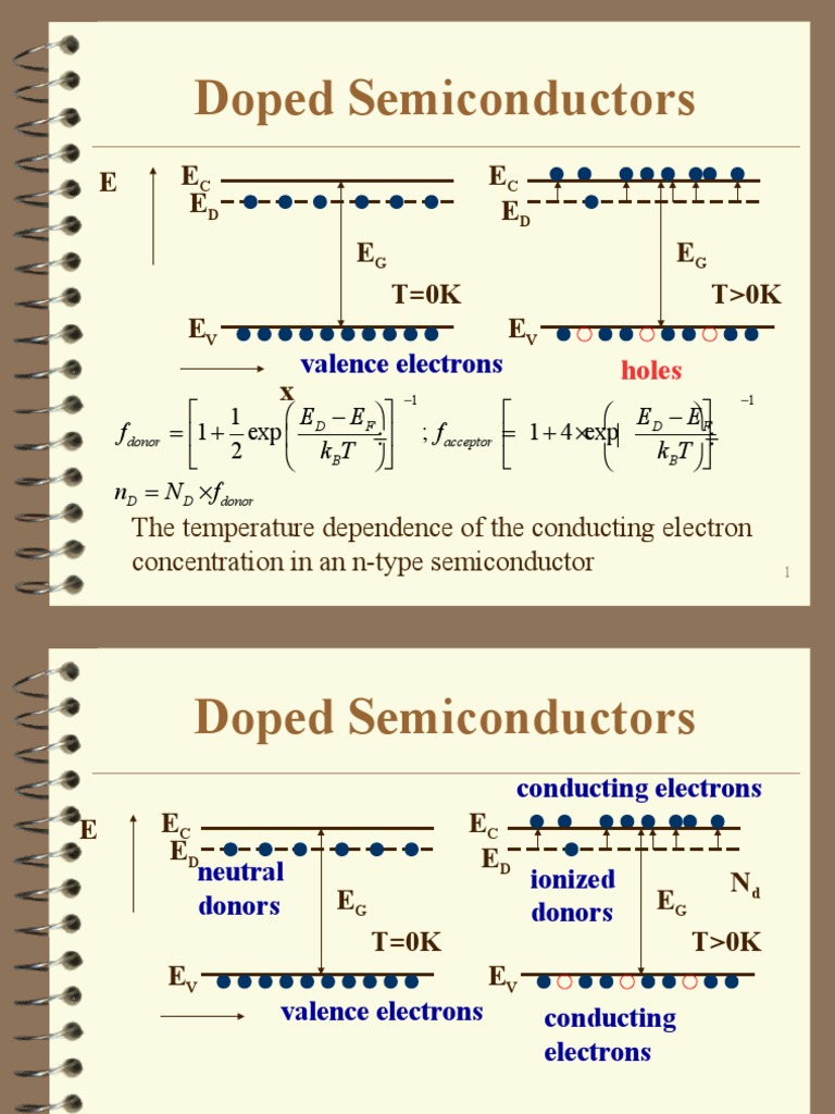 The Temperature Dependence of Electron Mobility in Doped Semiconductors ...