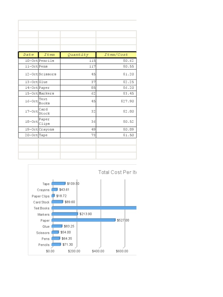 Classroom Budget: Date Item Quantity Item/Cost | PDF | Art Materials ...