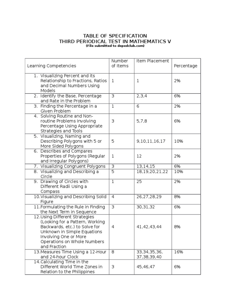 Grade 5 Math 3rd Periodical Test Pdf Circle Polygon