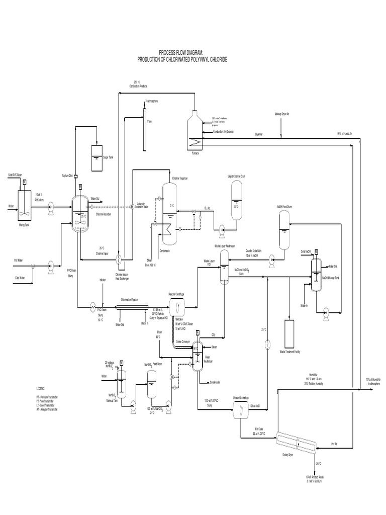 CPVC Model | PDF | Chlorine | Polyvinyl Chloride