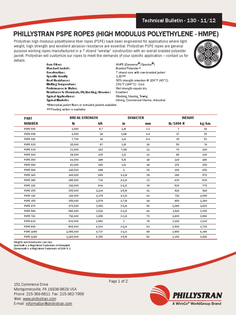 Phillystran Pspe Ropes (High Modulus Polyethylene - Hmpe) : Technical ...