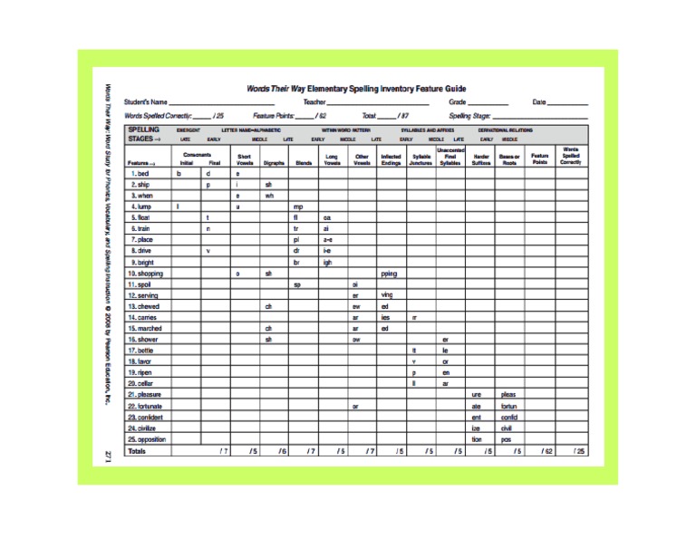 Words Their Way Spelling Inventory Guide | PDF