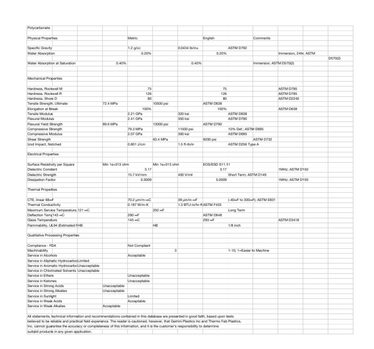 Polycarbonate | PDF | Ultimate Tensile Strength | Strength Of Materials